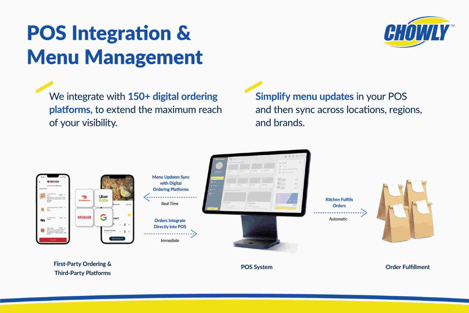 Chowly Pricing, Alternatives & More 2025 | Capterra