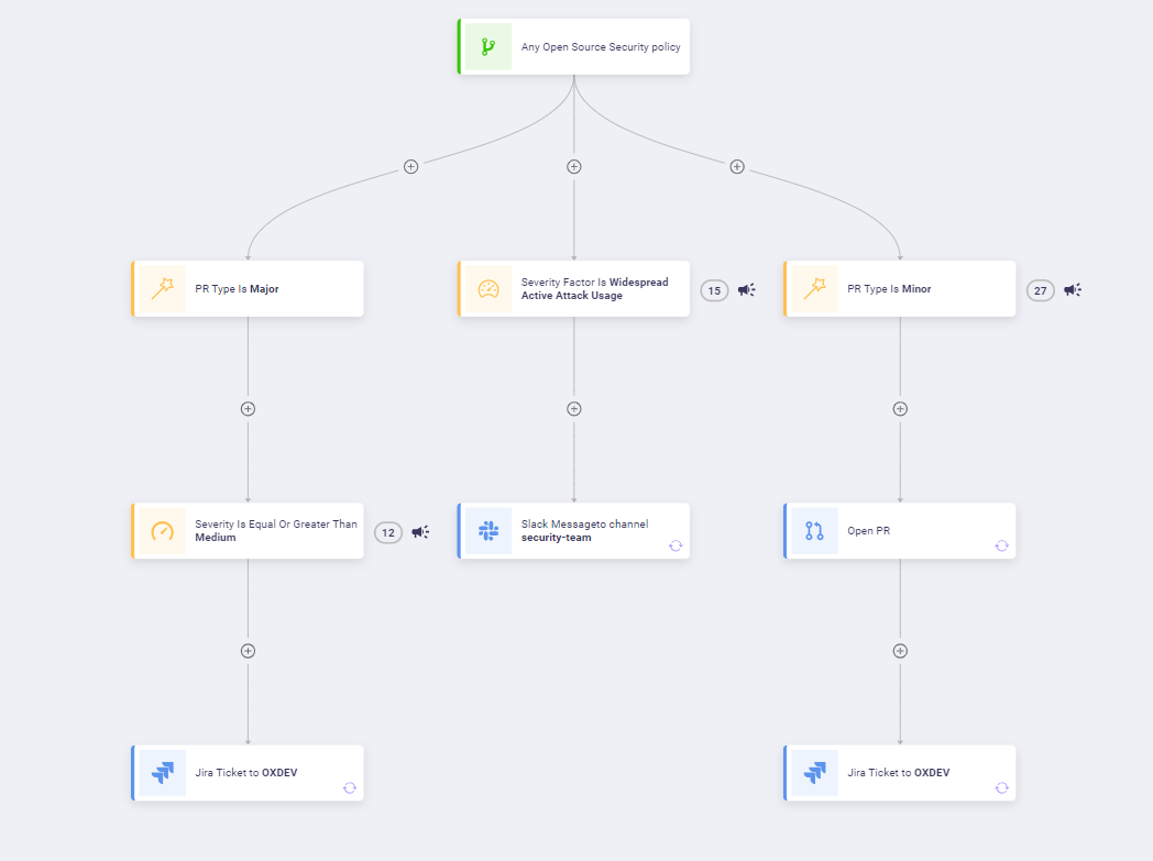 OX Security Pricing, Alternatives & More 2025 | Capterra