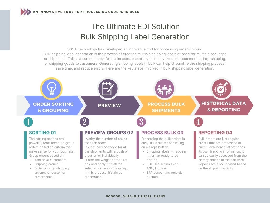 SBSA Software Reviews, Demo & Pricing - 2024