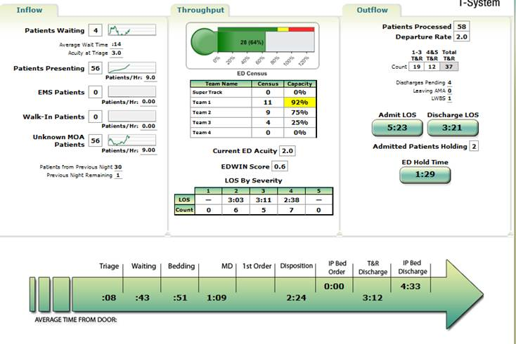 EV | Reviews, Pricing & Demos - SoftwareAdvice GB