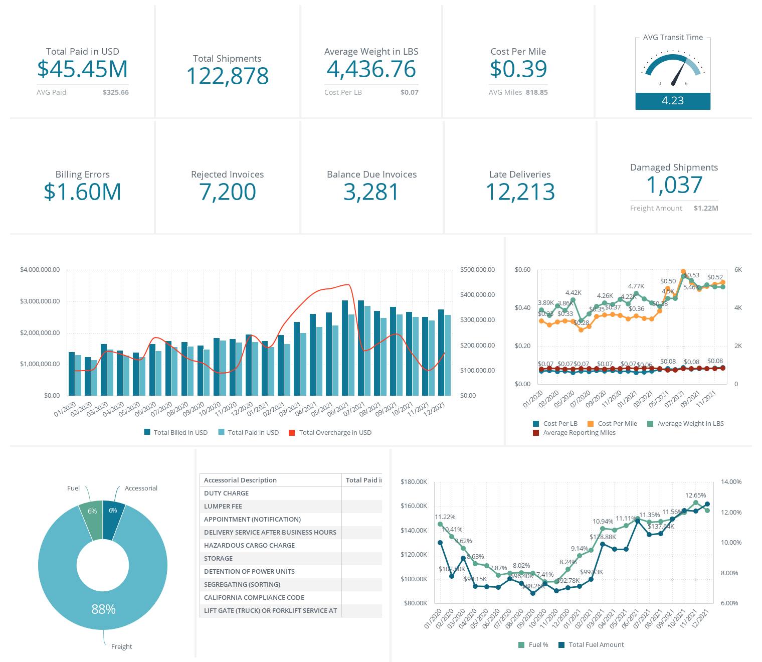Honeybee TMS Pricing, Alternatives & More 2024 | Capterra