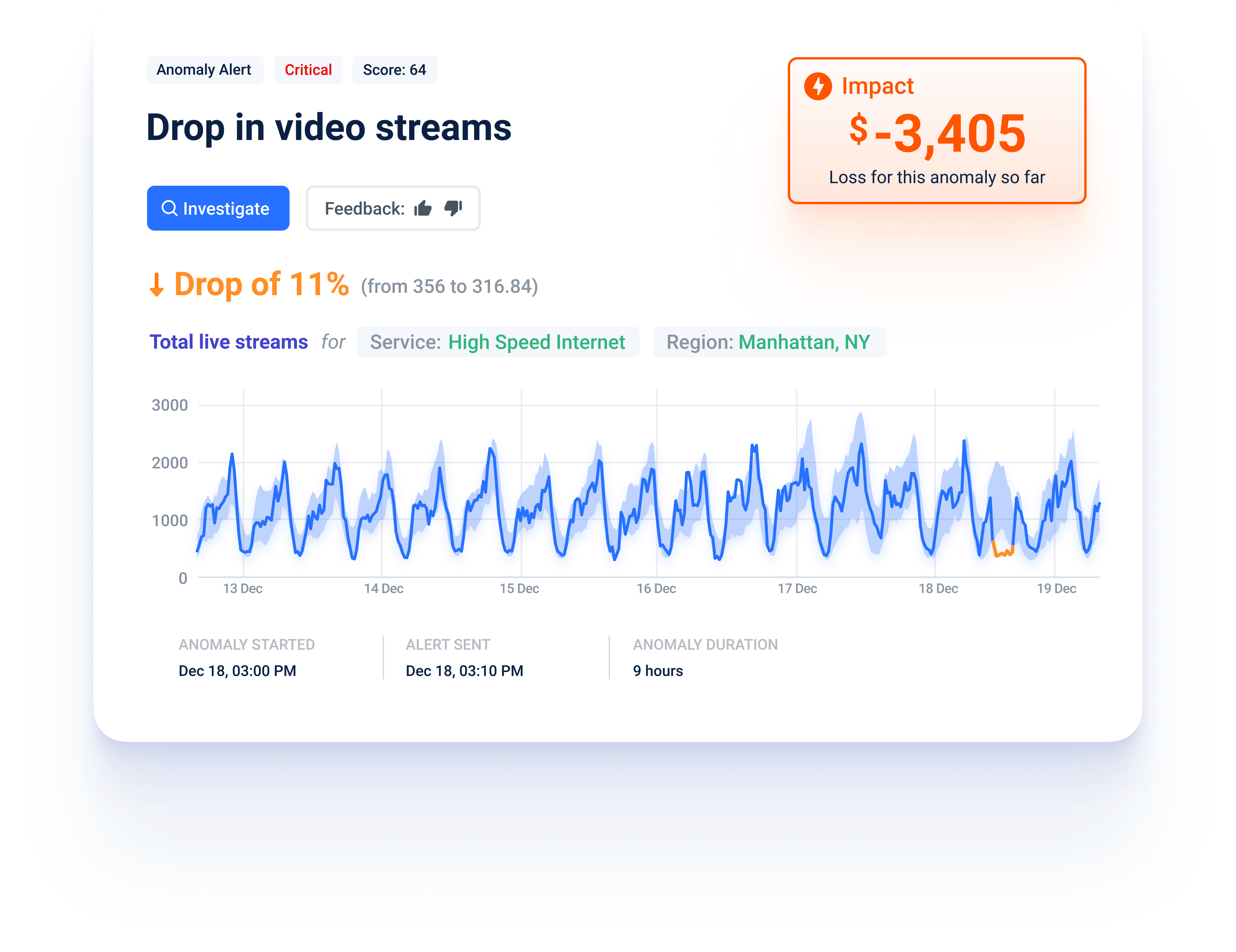Anodot Pricing, Alternatives & More 2023 - Capterra