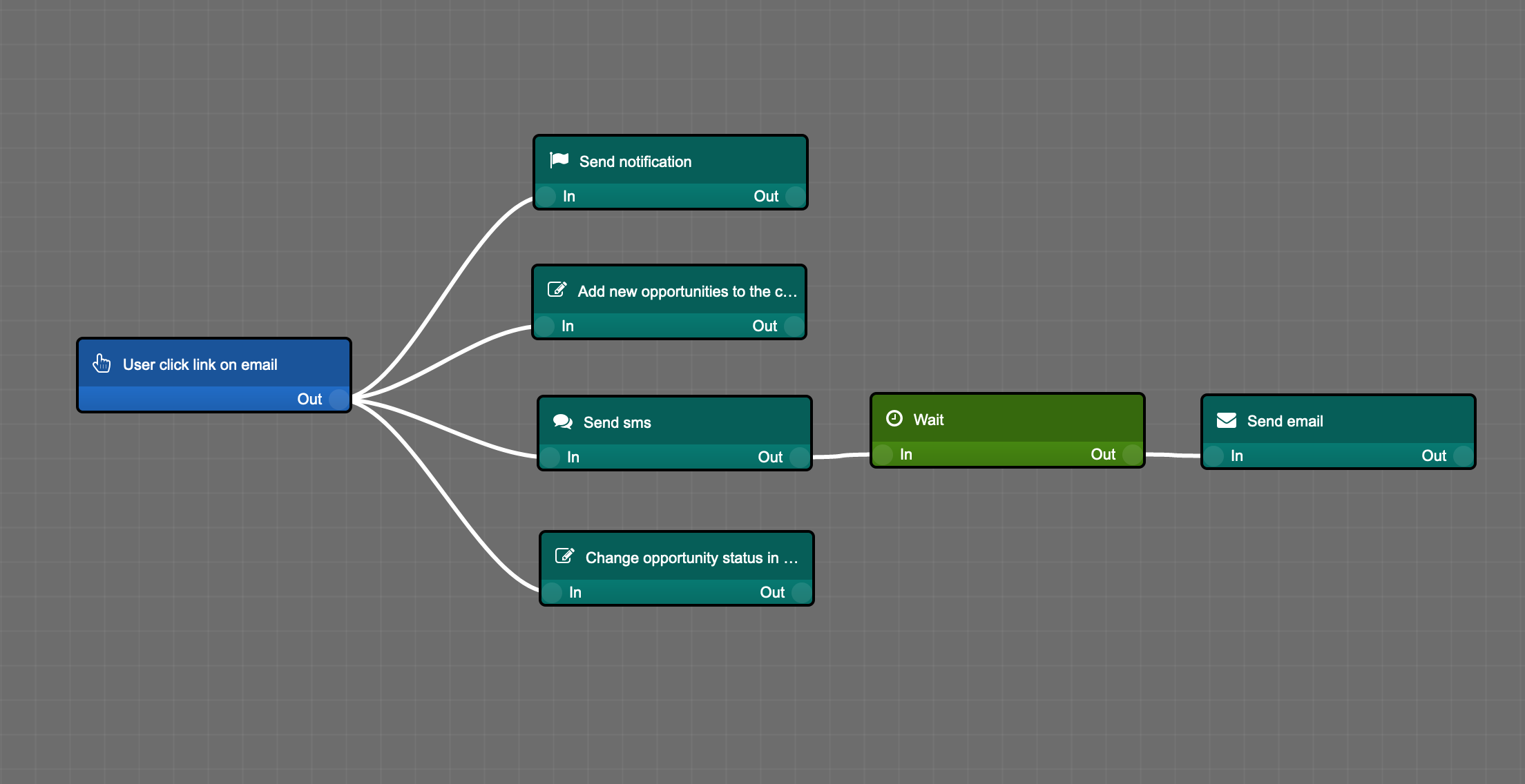 Getfly CRM Reviews, Prices & Ratings | GetApp UK 2024