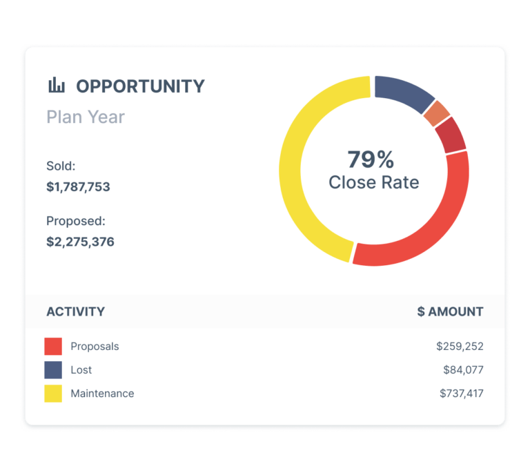 SalesManager Software Reviews, Demo & Pricing - 2024