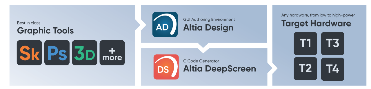 Altia Design with DeepScreen Cost & Reviews - Capterra Australia 2023