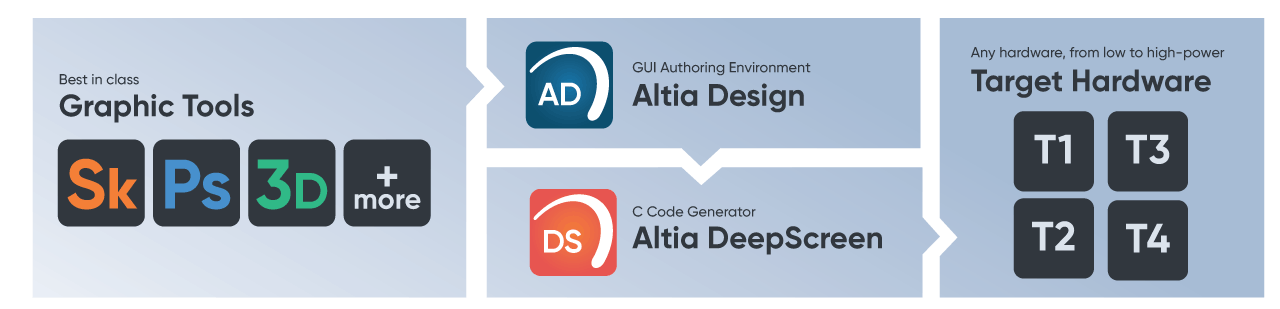 Altia Design with DeepScreen Pricing, Alternatives & More 2023 - Capterra