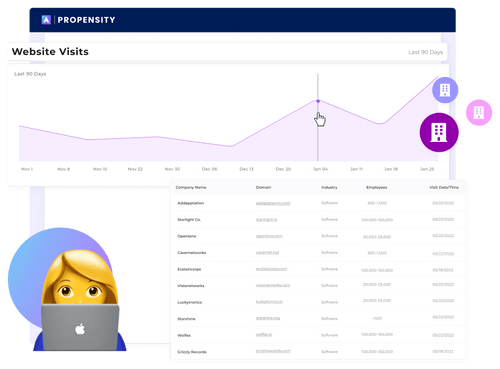 Propensity Software - 2024 Reviews, Pricing & Demo