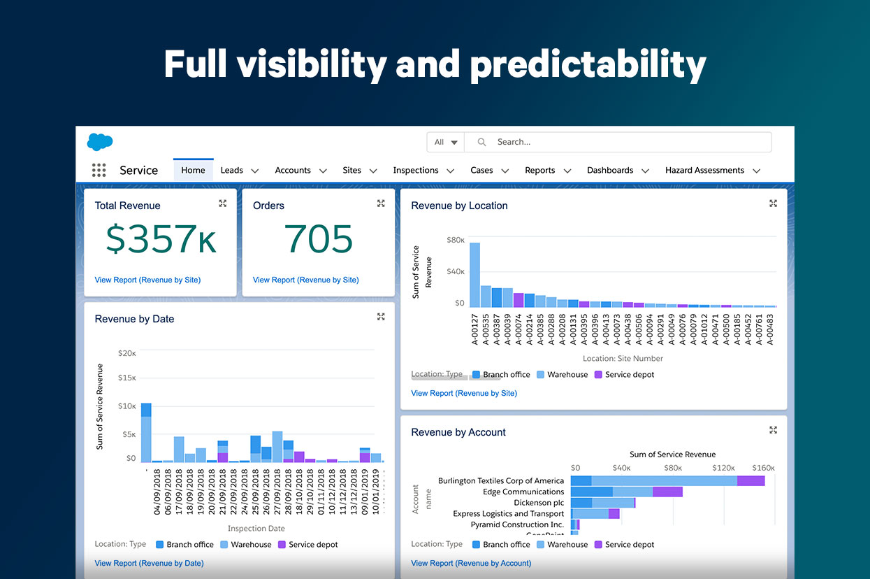 TrueContext Cost & Reviews - Capterra Australia 2025