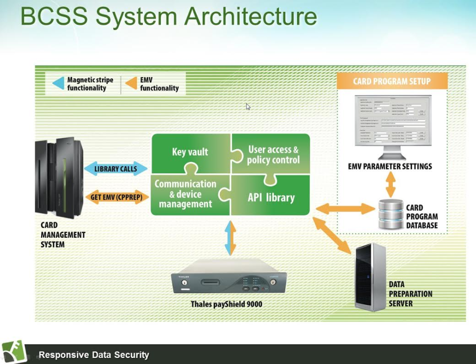 BCSS Pricing, Alternatives & More 2021 - Capterra