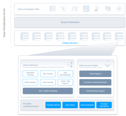 Query Federation Drivers Reviews, Pricing & Ratings | GetApp NZ 2024