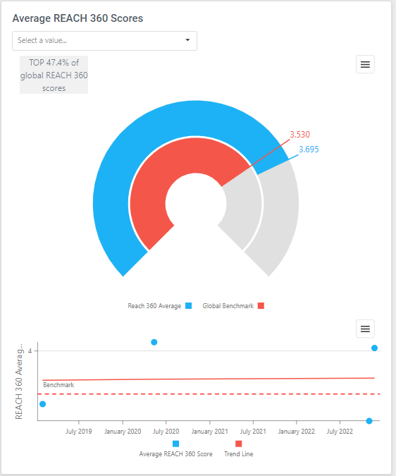 REACH Software - 2025 Reviews, Pricing & Demo