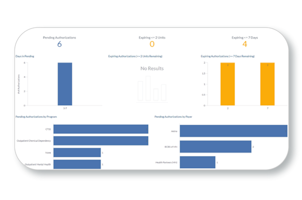 Procentive Reviews, Demo & Pricing - 2022