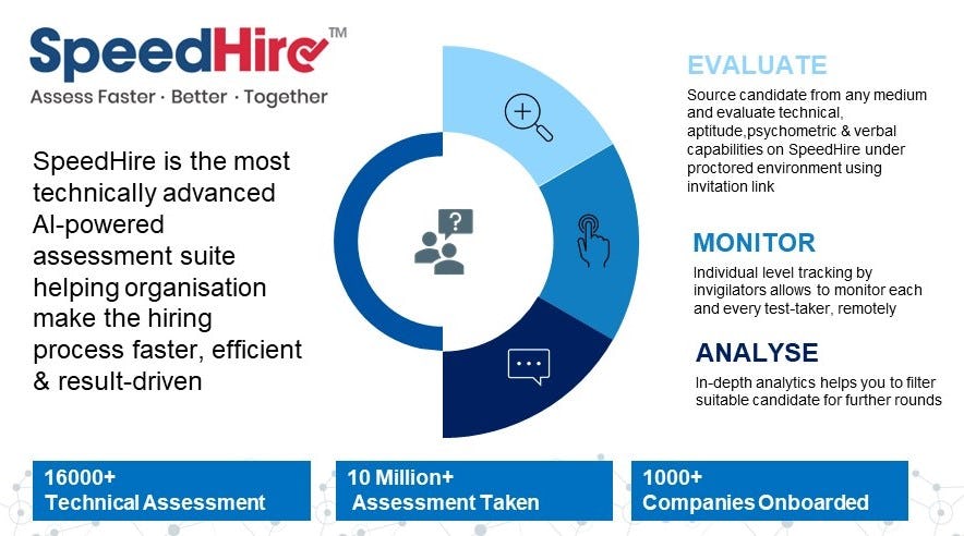 SpeedHire | Reviews, Pricing & Demos - SoftwareAdvice AU