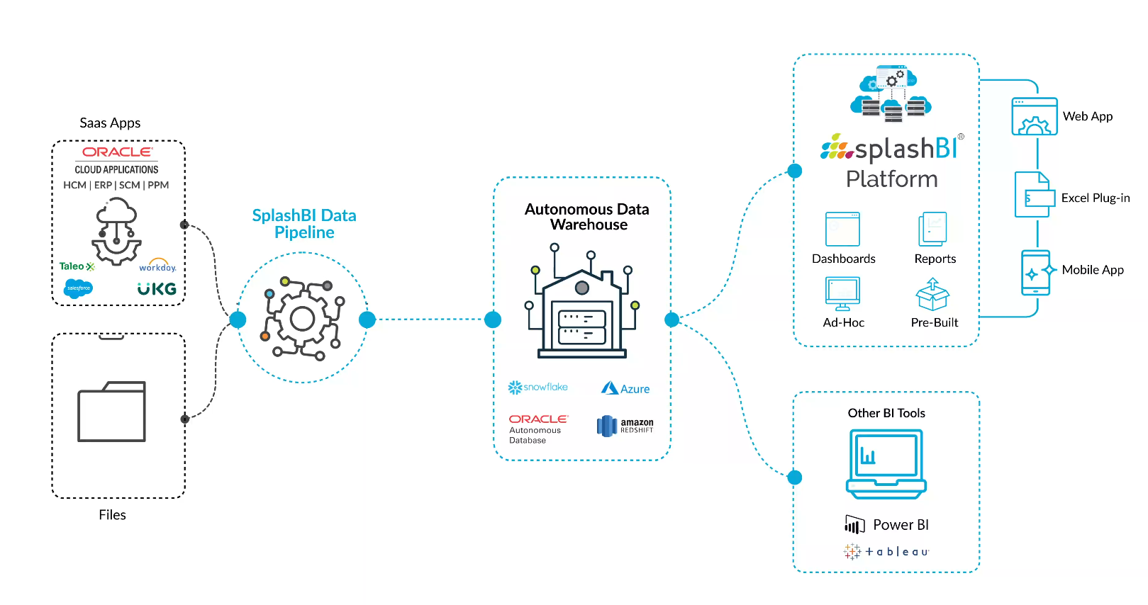 SplashBI Pricing, Alternatives & More 2025 | Capterra