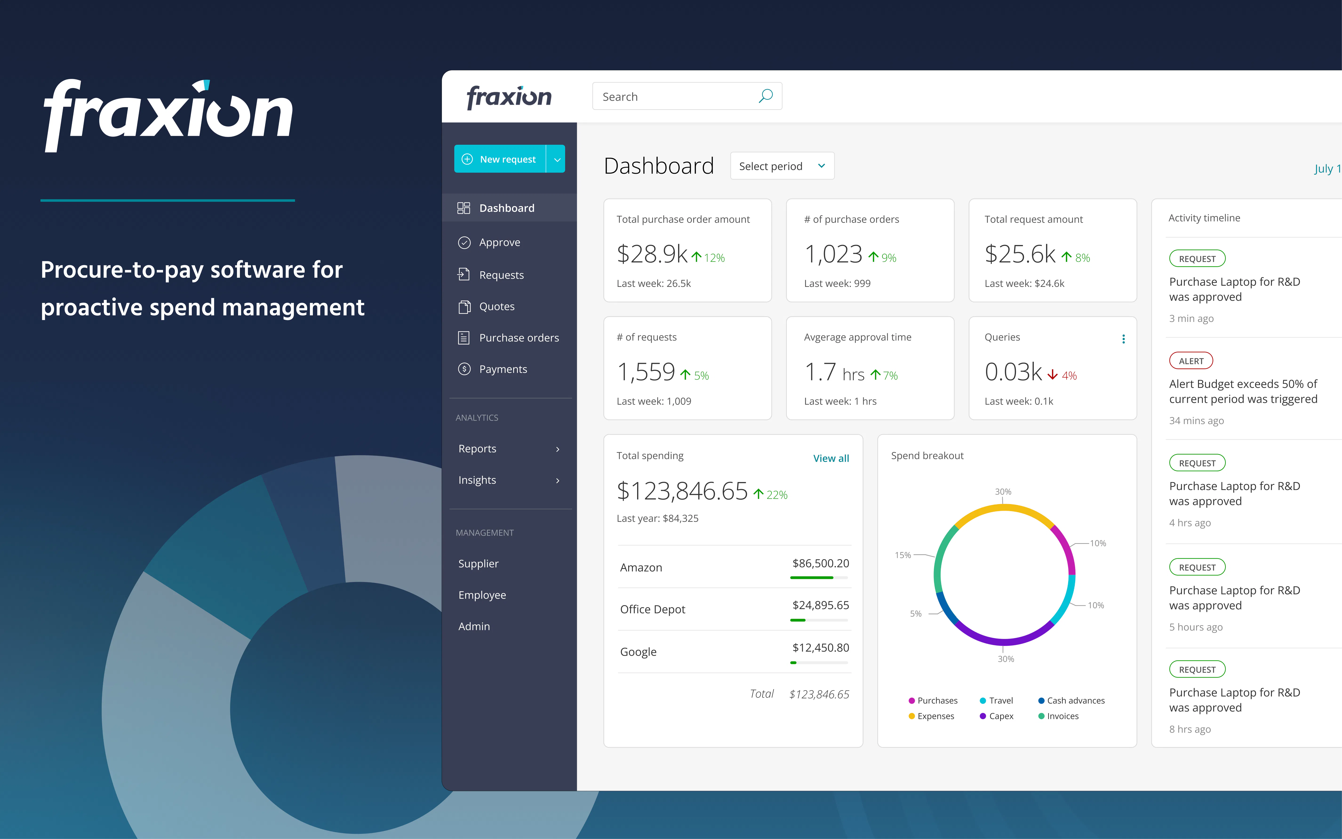 Fraxion Pricing, Cost & Reviews - Capterra UK 2026