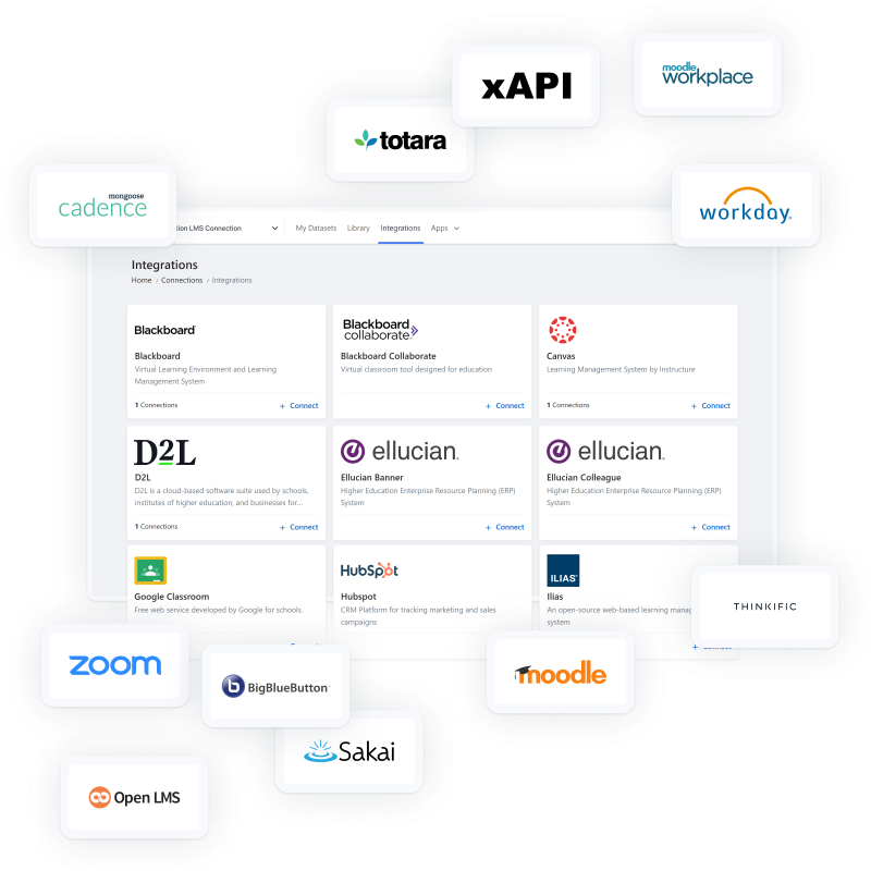 IntelliBoard Reviews, Cost & Features | GetApp Australia 2024