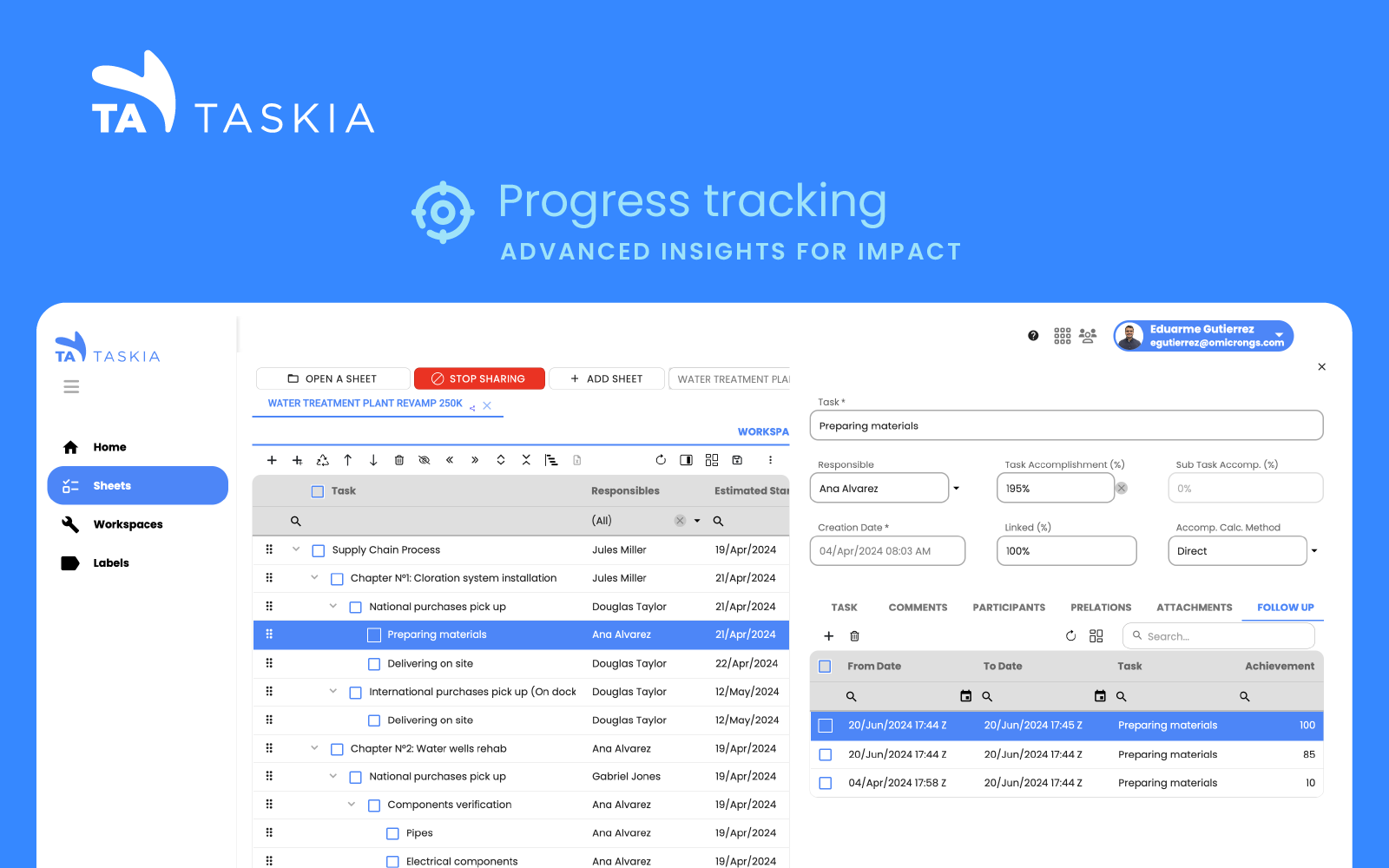 Taskia | Reviews, Pricing & Demos - SoftwareAdvice AU