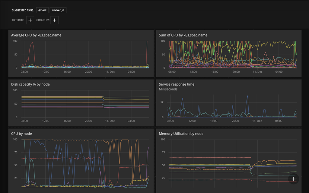 AppOptics Software - 2024 Reviews, Pricing & Demo