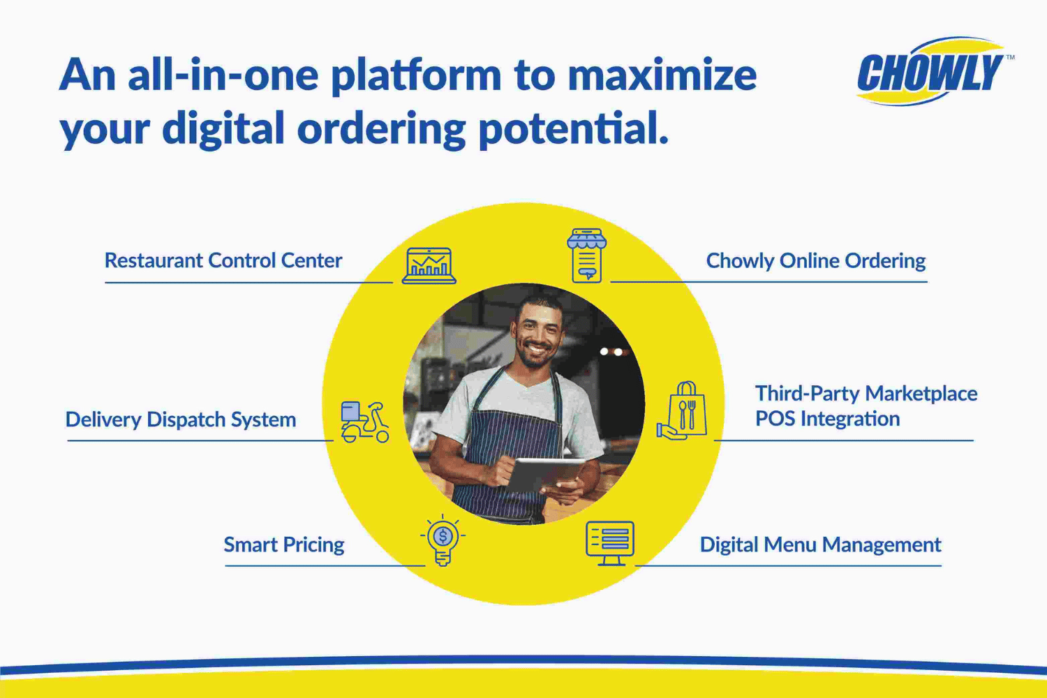 Chowly Pricing, Alternatives & More 2025 | Capterra