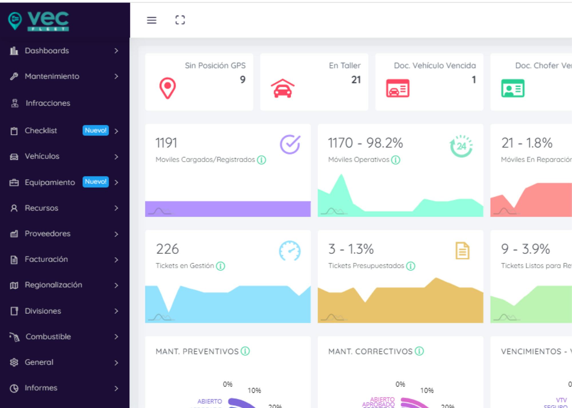 VEC Fleet Pricing, Cost & Reviews - Capterra UK 2023