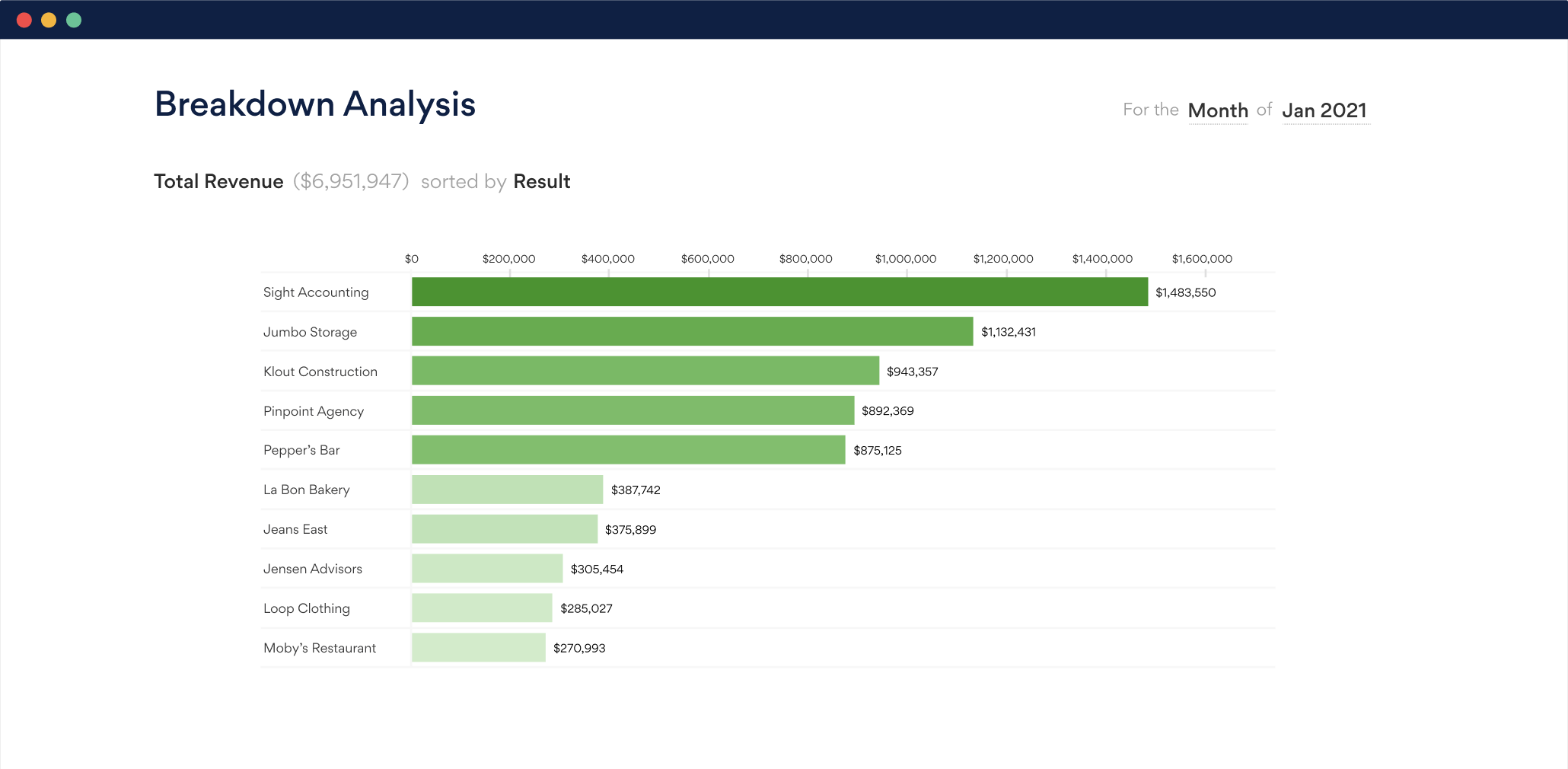 Fathom Software - 2025 Reviews, Pricing & Demo