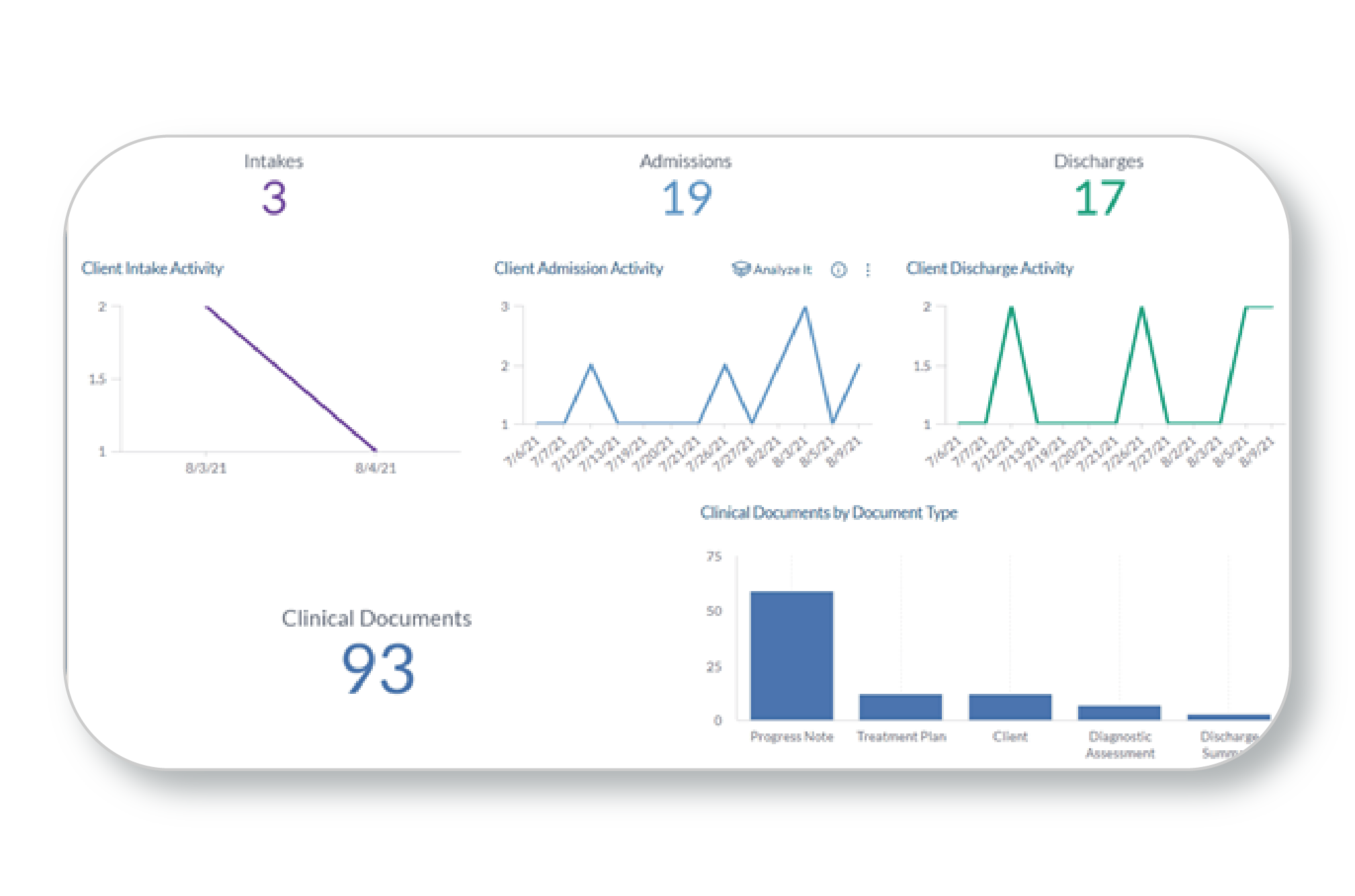 Procentive Reviews, Demo & Pricing - 2022