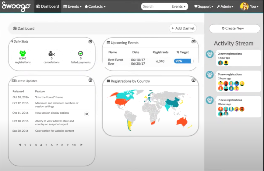 Swoogo Software - 2025 Reviews, Pricing & Demo