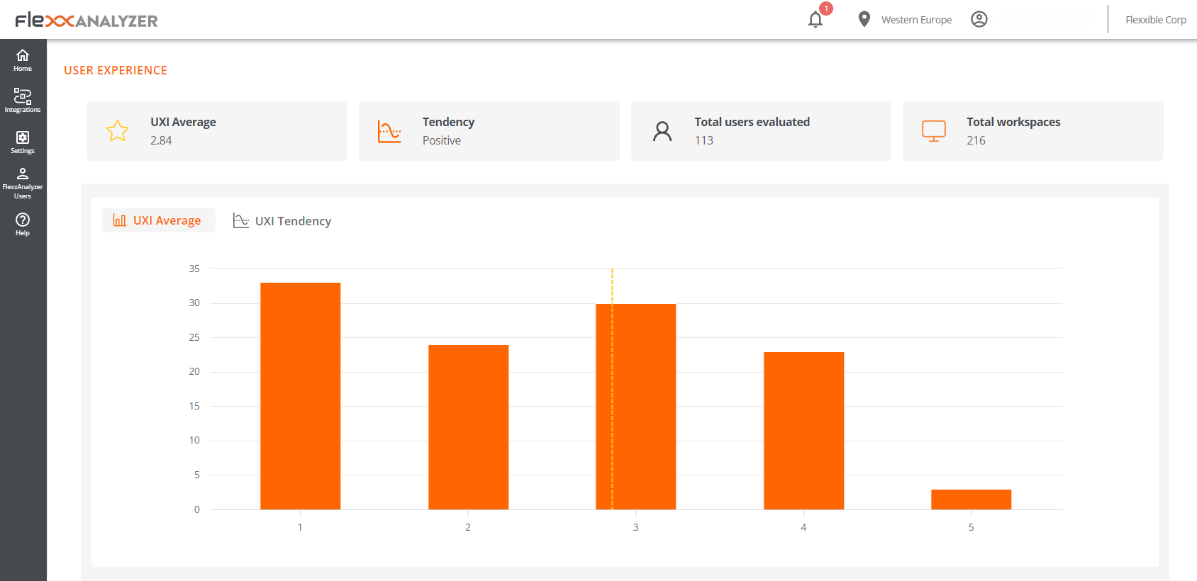 FlexxClient Cost & Reviews - Capterra Australia 2025