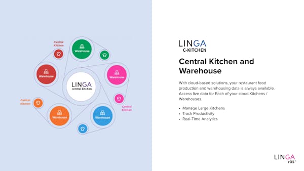 Linga rOS System Reviews, Demo & Pricing - 2022