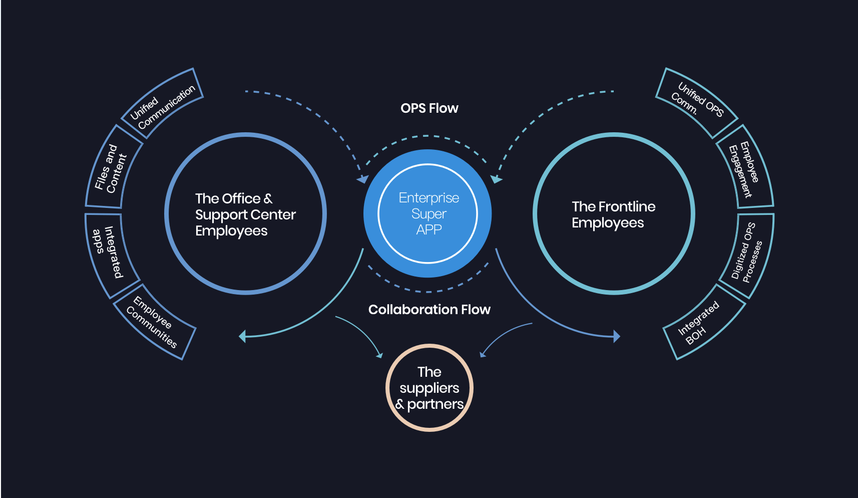 Dogesoft Cost & Reviews - Capterra Australia 2023
