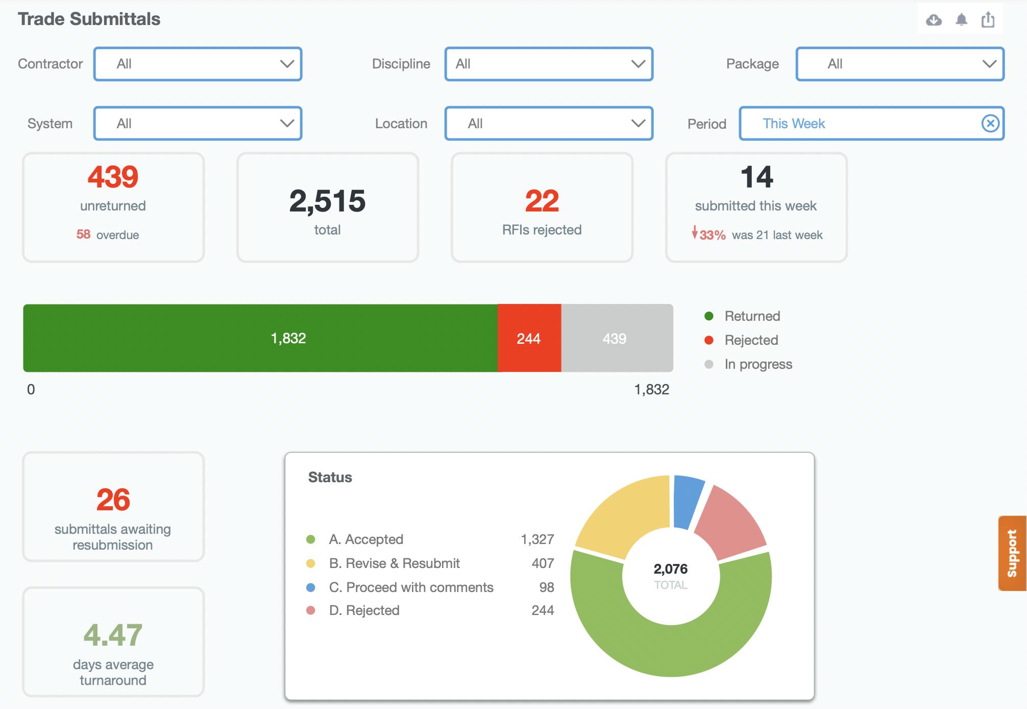 EIDA Solutions Pricing, Cost & Reviews - Capterra UK 2024
