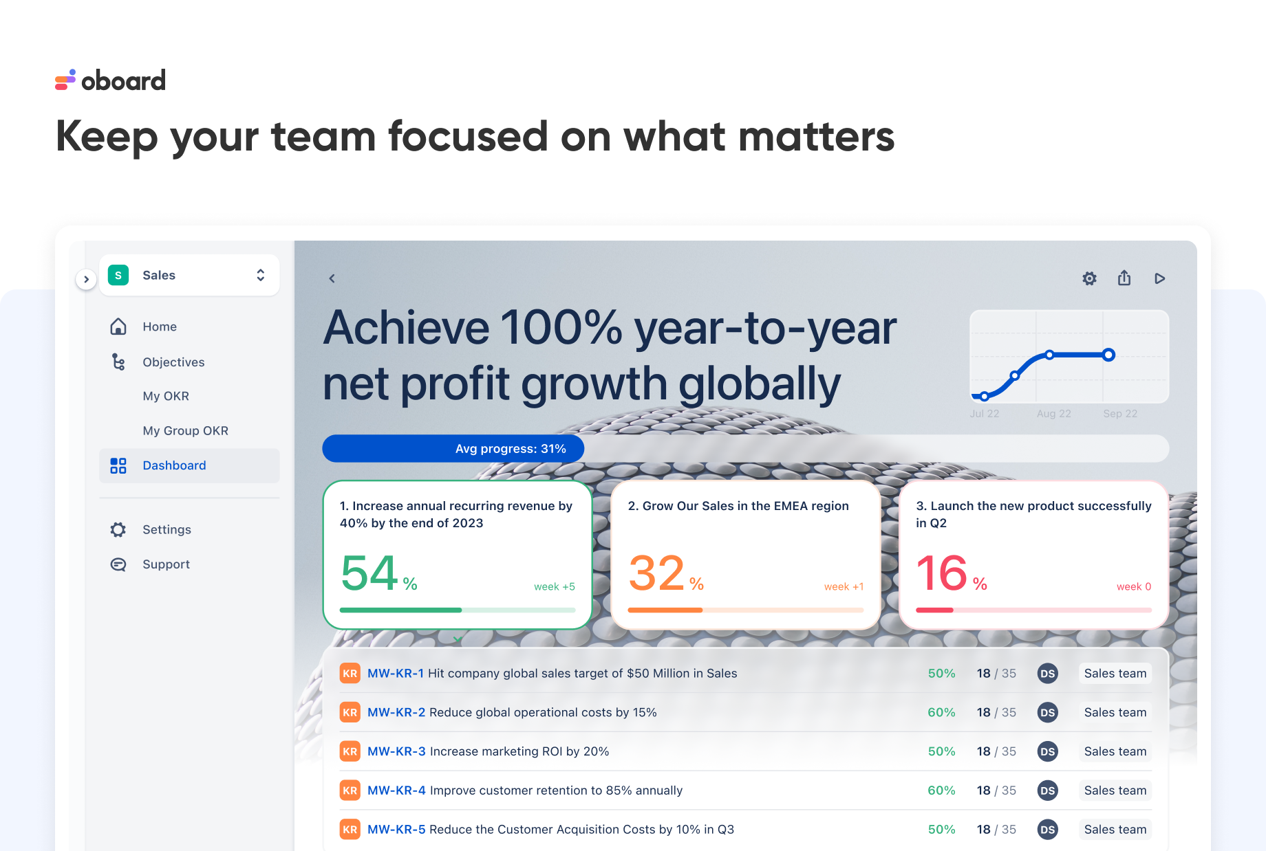 OKR Board for Salesforce Reviews, Cost & Features | GetApp Australia 2025