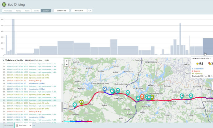 LVM Tech Cost & Reviews - Capterra Australia 2025