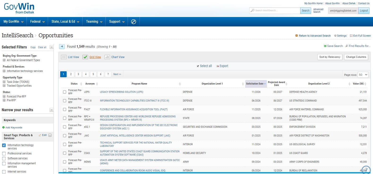 Deltek GovWin IQ - Opiniones, precios y características - Capterra ...