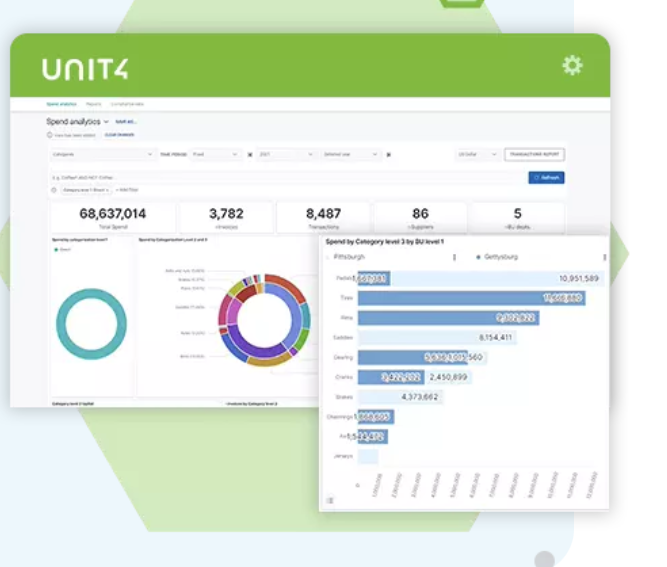 Unit4 Financials by Coda Pricing, Alternatives & More 2025 | Capterra