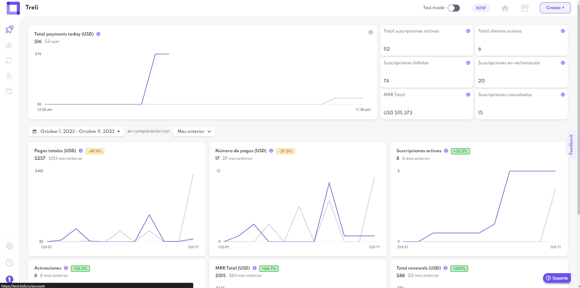 Treli Pricing, Alternatives & More 2025 | Capterra