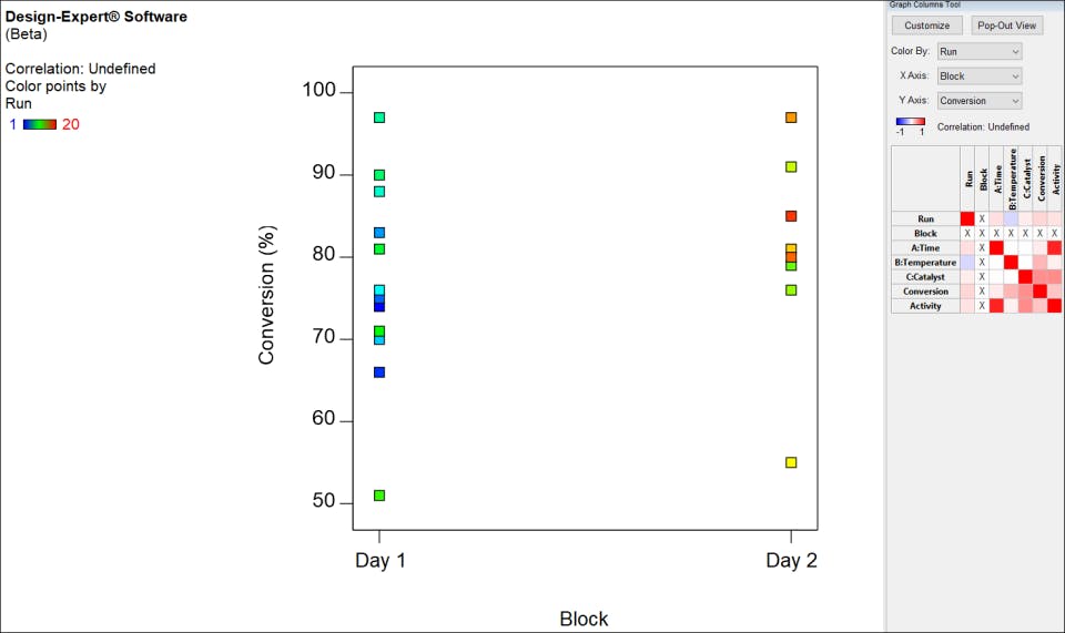Design-Expert Pricing, Alternatives & More 2023 - Capterra