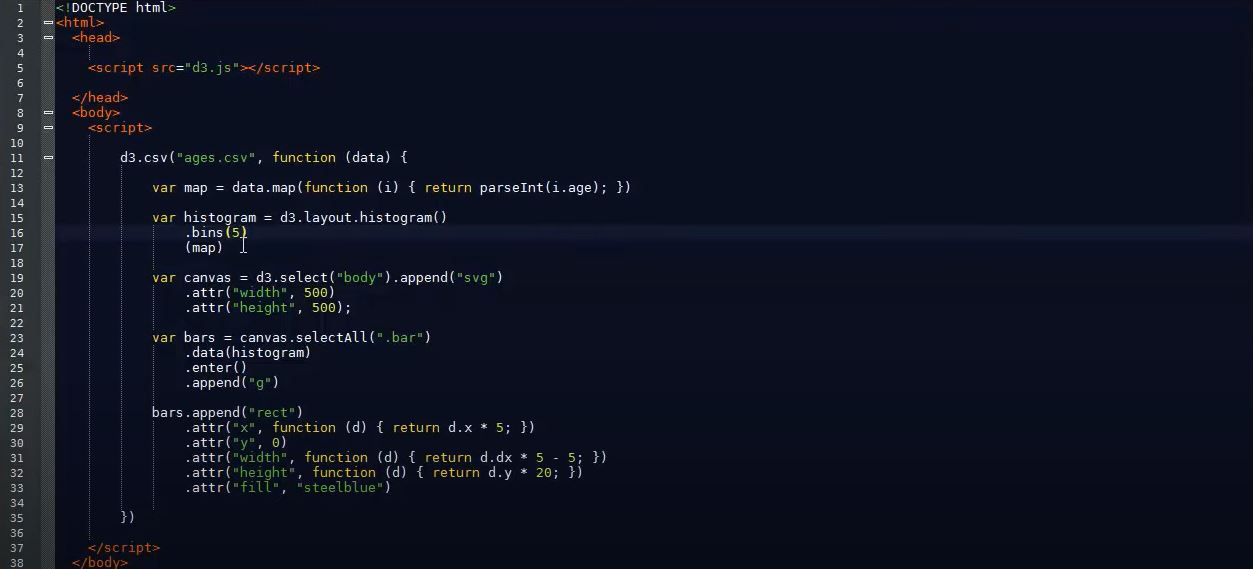 D3.Js 2025 Pricing, Features, Reviews & Alternatives | GetApp