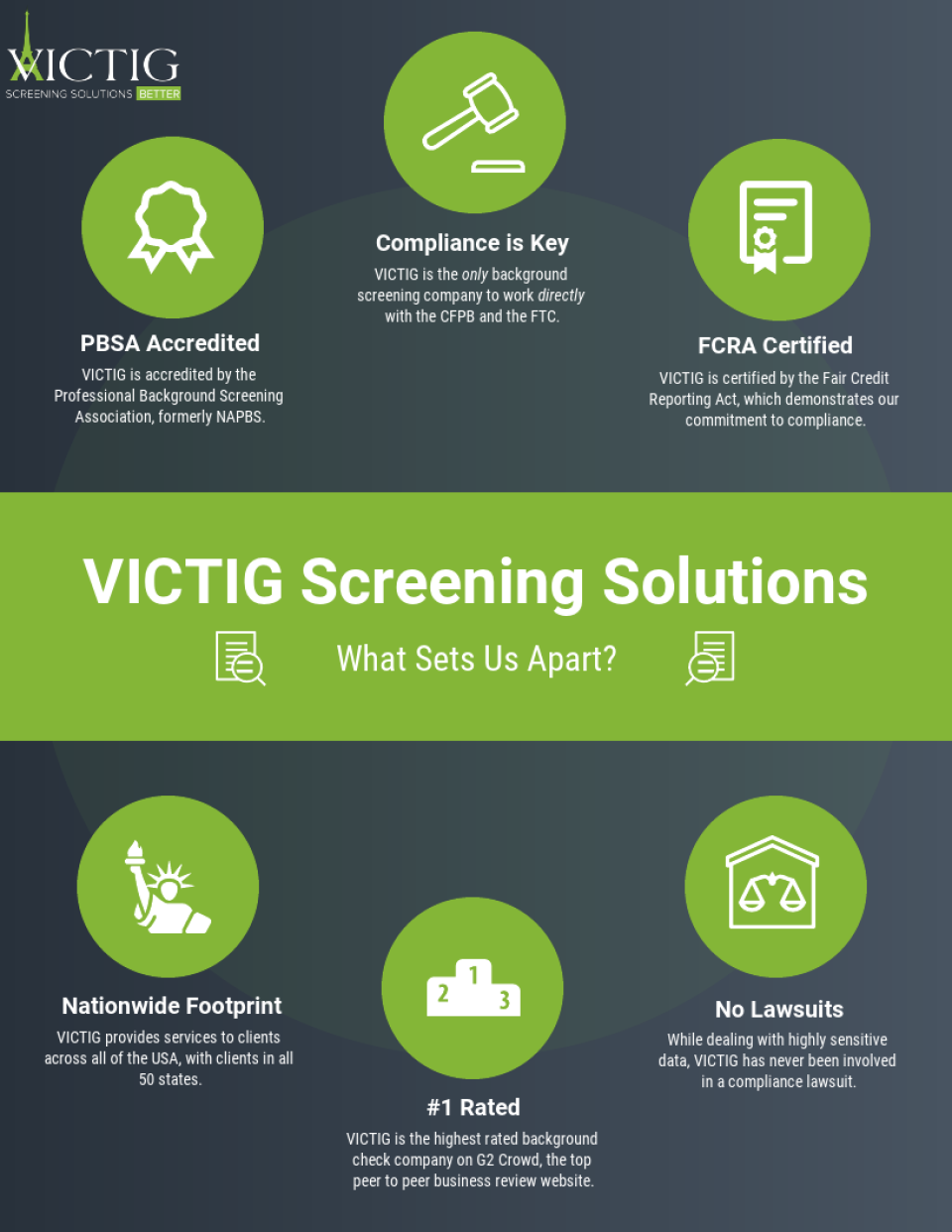 VICTIG Screening Solutions Suite Pricing, Alternatives & More 2025 ...