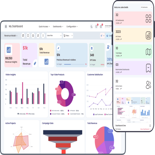 Dashboard Ninja with AI | Reviews, Pricing & Demos - SoftwareAdvice AU