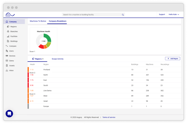 Augury Pricing, Alternatives & More 2024 | Capterra