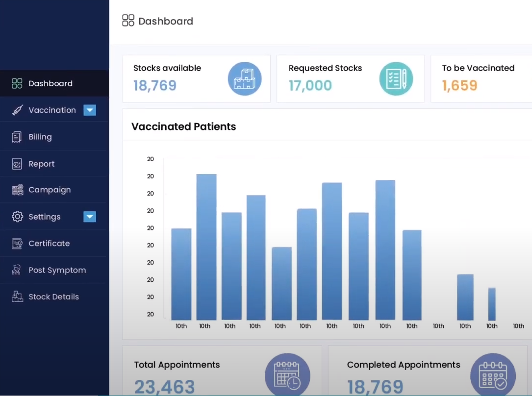 Vaccine Management System Reviews, Cost & Features | GetApp Australia 2025