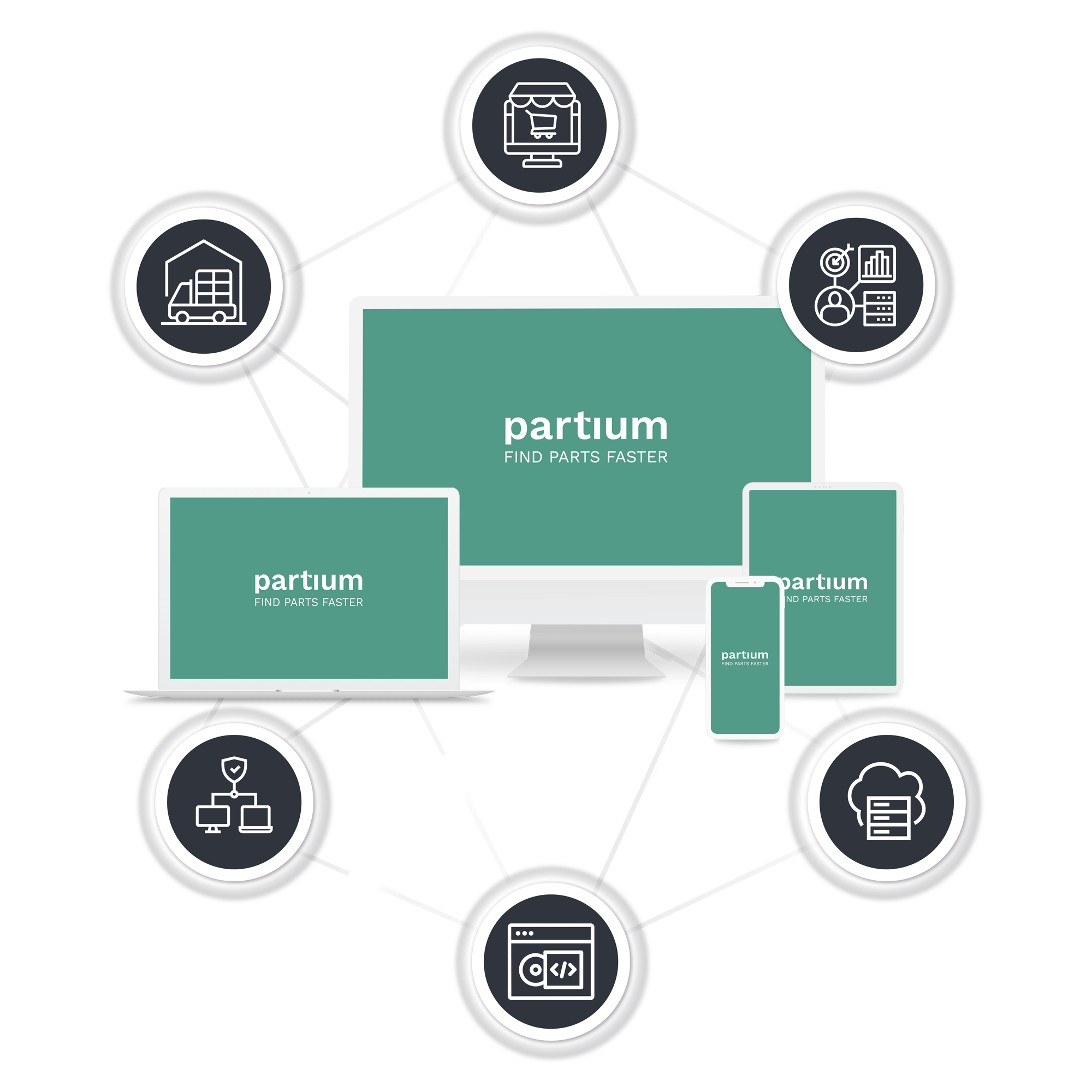 Partium | Reviews, Pricing & Demos - SoftwareAdvice GB