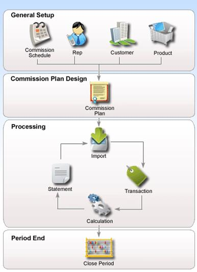 Easy-Commission Pricing, Cost & Reviews - Capterra UK 2025