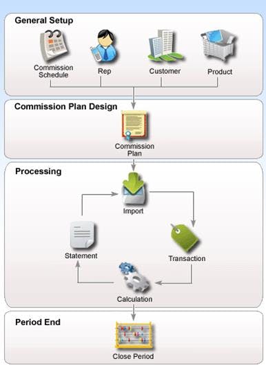 Easy-Commission Pricing, Alternatives & More 2023 | Capterra