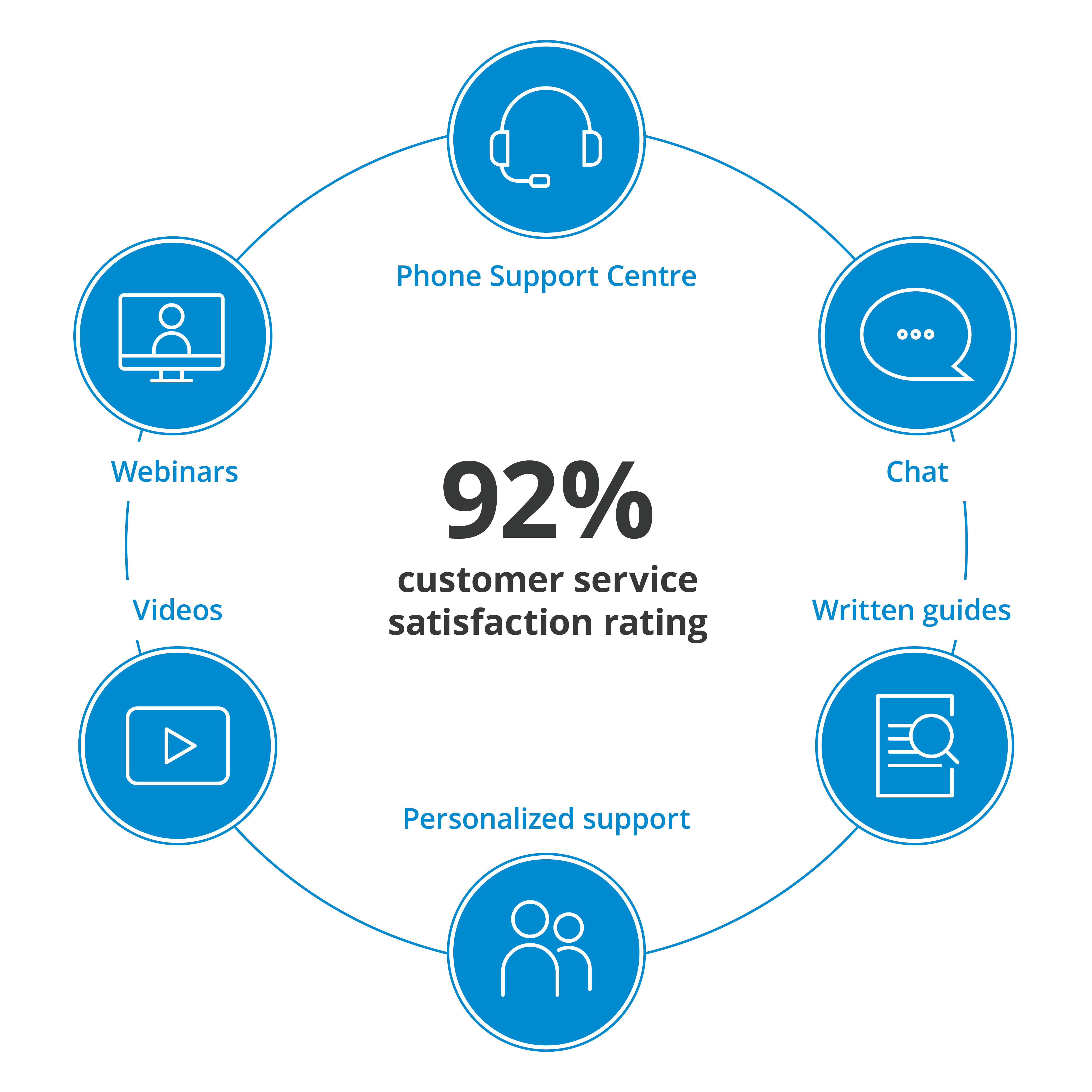 ConsignO Cloud Pricing, Alternatives & More 2025 | Capterra