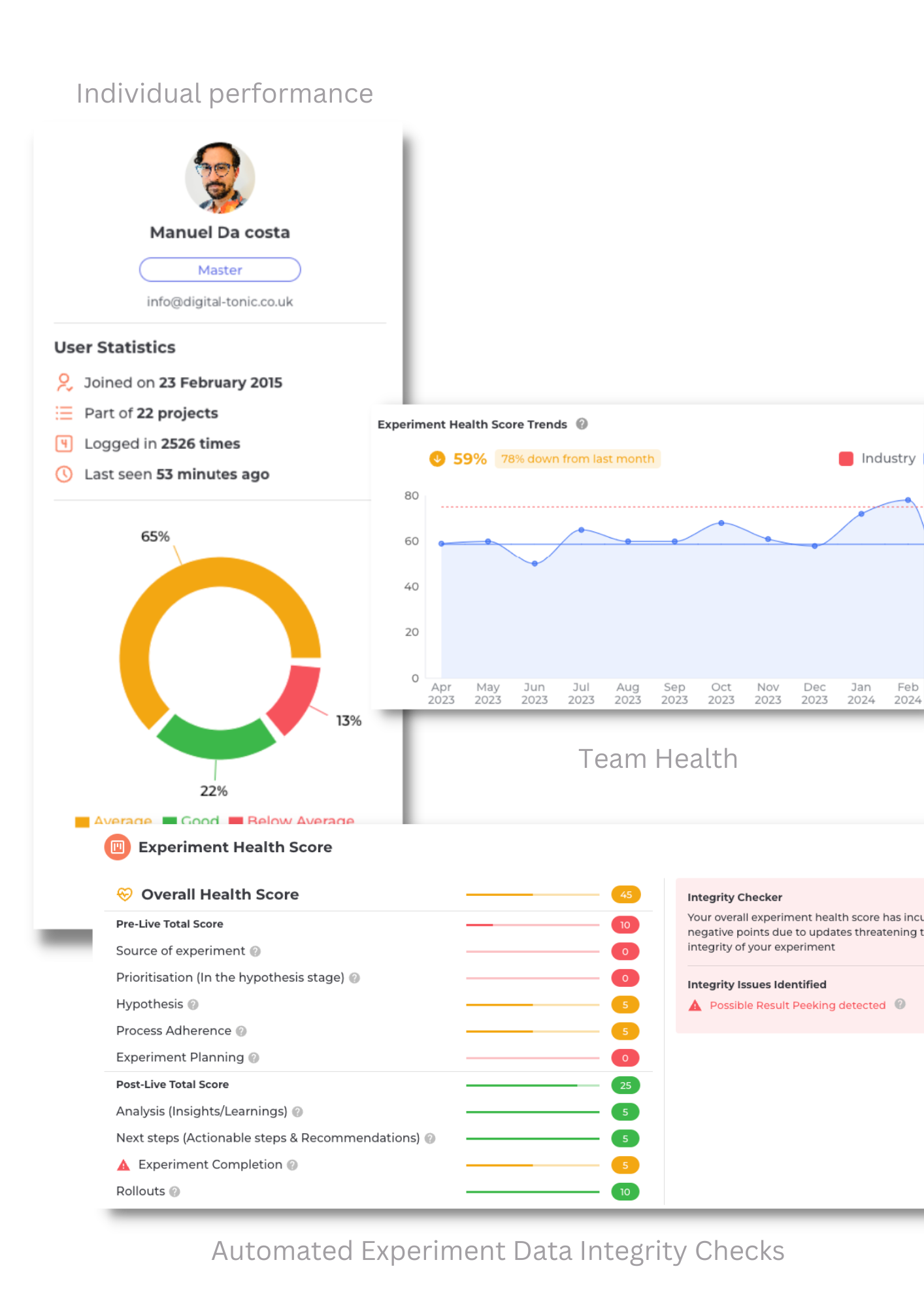 Effective Experiments Reviews, Cost & Features | GetApp Australia 2025