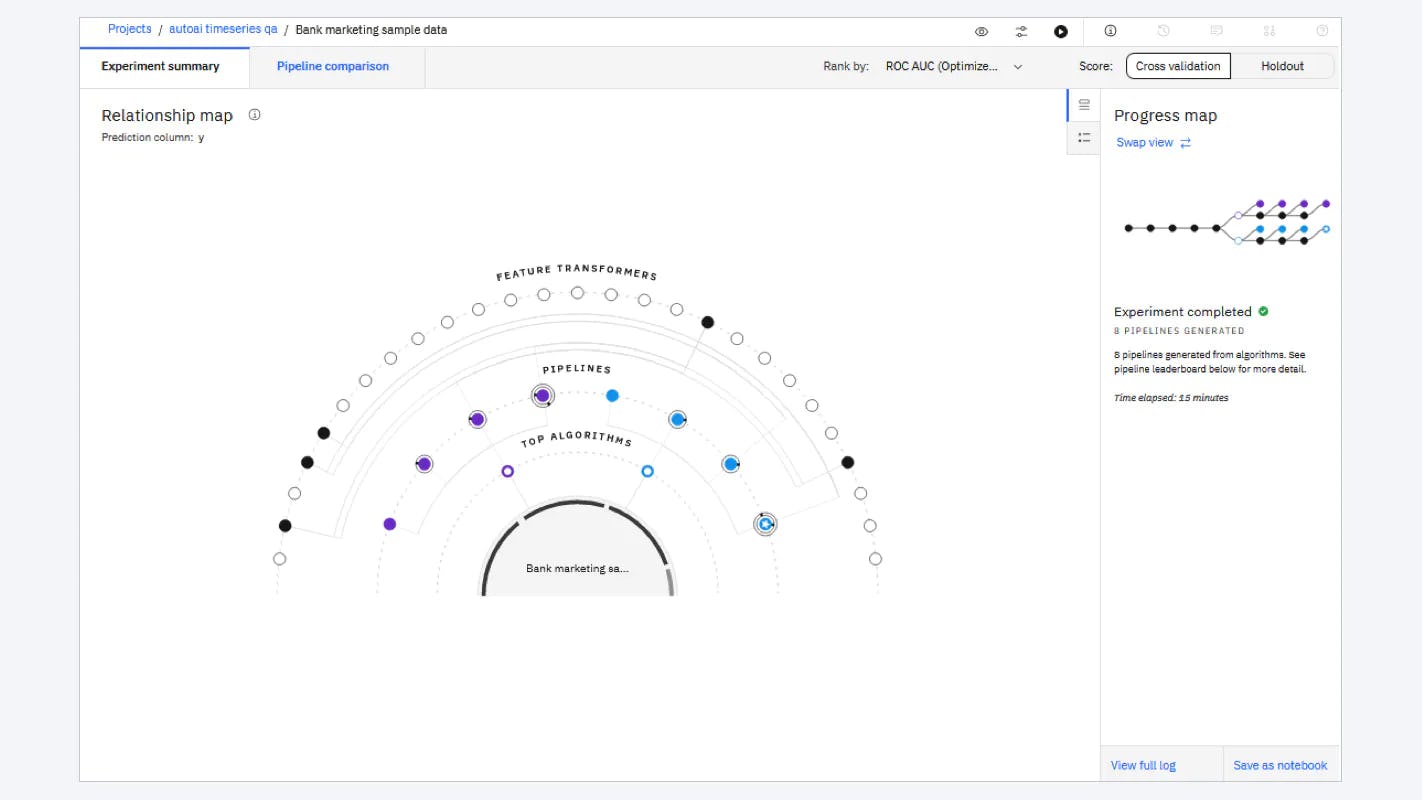 IBM Watson Studio | Reviews, Pricing & Demos - SoftwareAdvice GB