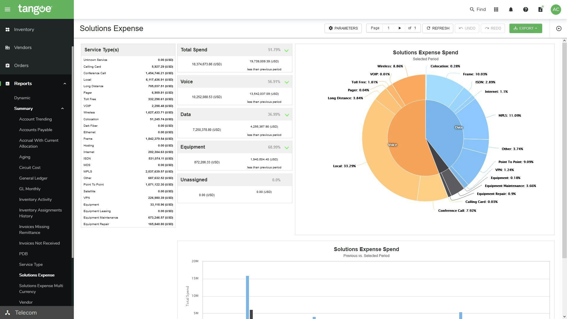 Tangoe TEM | Reviews, Pricing & Demos - SoftwareAdvice IE