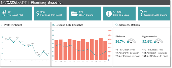 FDS Reviews, Demo & Pricing - 2022